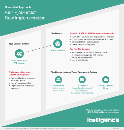 Download New Implementation Of Sap S 4hana Infographic Ntt Data
